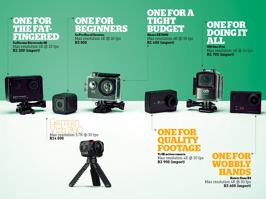 Cameras That You Need To Get Your Hands On - TFG Media